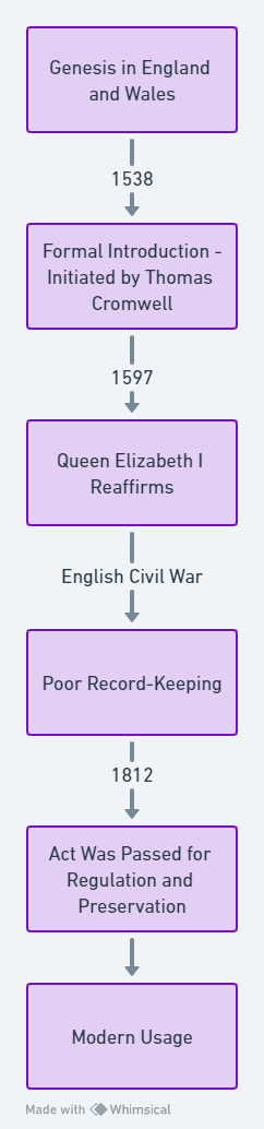 The Value of Parish Registers in Tracing Early Ancestors
